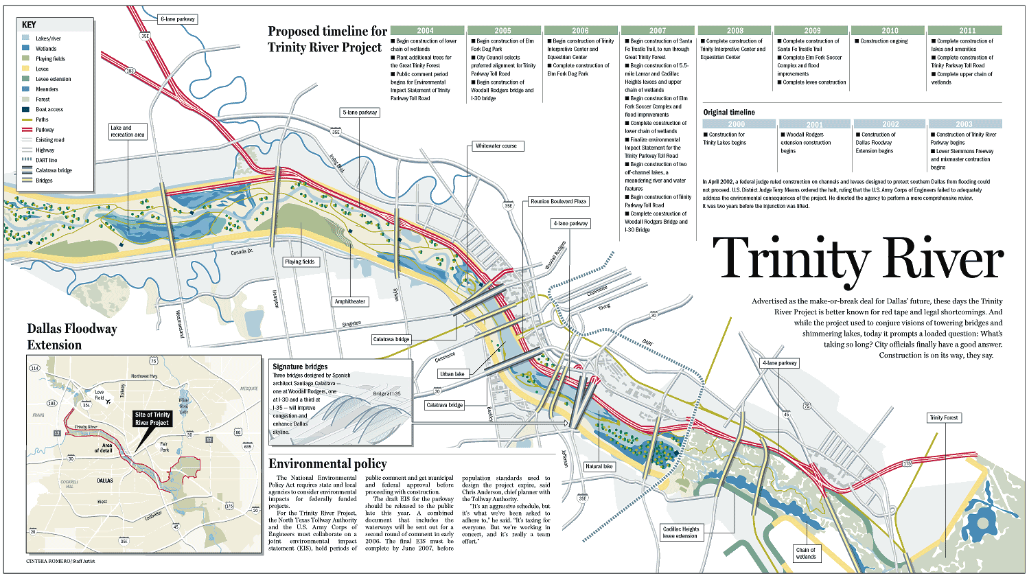 DALLAS FORT WORTH | Urban + Suburban P & C - Page 9 - SkyscraperPage Forum